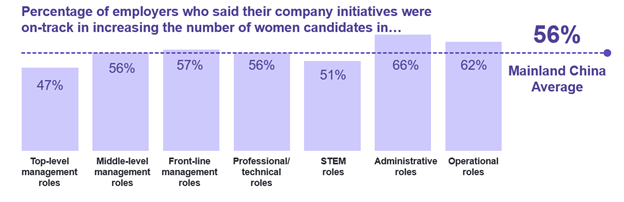 ManpowerGroup Greater China-Workforce Solutions Provider in China