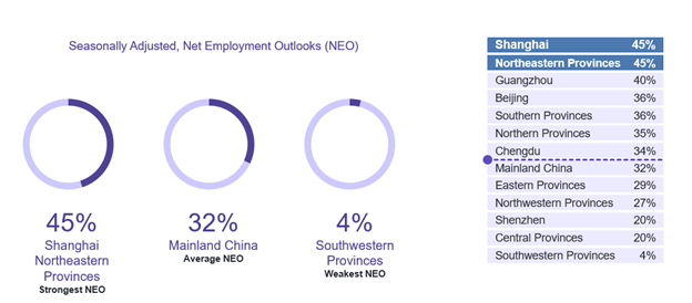 ManpowerGroup Greater China-Workforce Solutions Provider in China